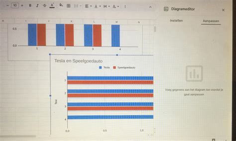 why can t i enter chart editor r spreadsheet