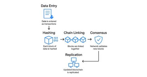 blockchain databases will replace cloud storage soon
