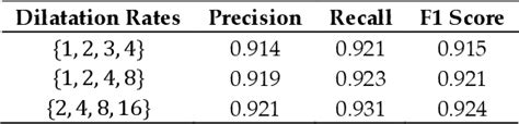 Table 3 From Automatic Crack Detection On Road Pavements Using Encoder