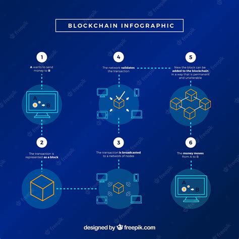 Types Of Blockchain Networks Pixeltests