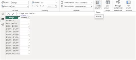 Powerbi A List On The Axis Messed Up In Power Bi Stack Overflow