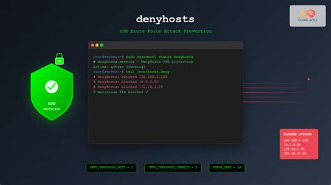 Sftp Command Linux Complete Guide To Secure File Transfer Protocol Codelucky