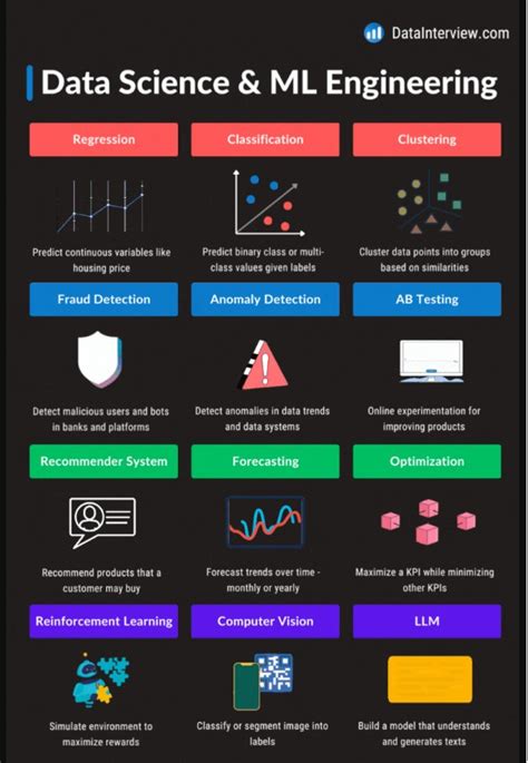 mltut 12 problems in data science and ml engineering