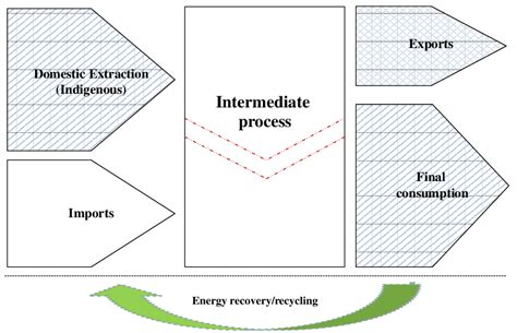 The Framework Of Efa Download Scientific Diagram
