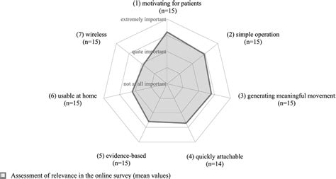 explored functions the doctors were asked to indicate which of the download scientific diagram