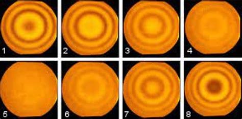 Interference When Do Fringe Patterns Disappear In This Question