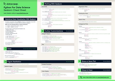 data visualization with matplotlib seaborn pandas che