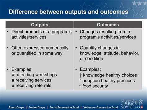 Ppt How To Develop A Program Logic Model Powerpoint Presentation