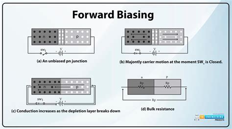 Ideal Diode Vs Practical Diode The Engineering Projects