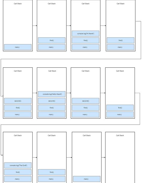 Hiểu Về Bất đồng Bộ Trong Javascript By Vũ Ngọc Hải Oneid