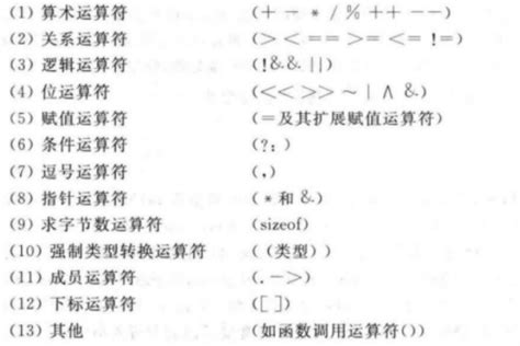 C语言知识点复习(计算机能力挑战赛)计算机挑战赛c语言 Csdn博客 C语言知识点复习(计算机能力挑战赛)计算机挑战赛c语言 Csdn博客