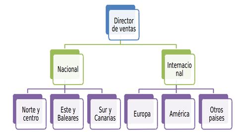Departamento De Ventas Febrero 2016