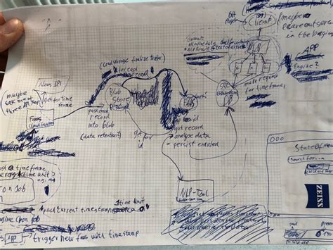 Building A Fully Scalable Architecture With AWS Computer Science Blog
