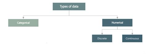 descriptive statistics data types by shivani mandeliya aug 2023