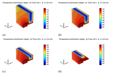 Temperature Distribution With Different Tube Spacing After 50 S Of Download Scientific Diagram