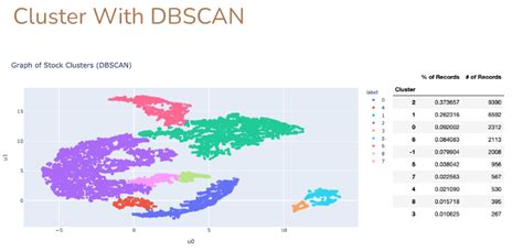 Github Jasone818clustering The Stock Market Filtering The