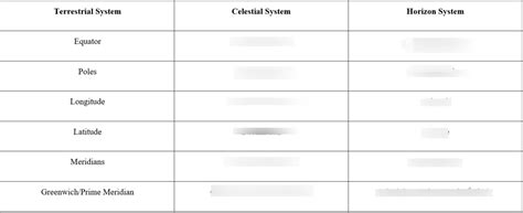 The 3 Coordinate Systems Comparisons Diagram Quizlet