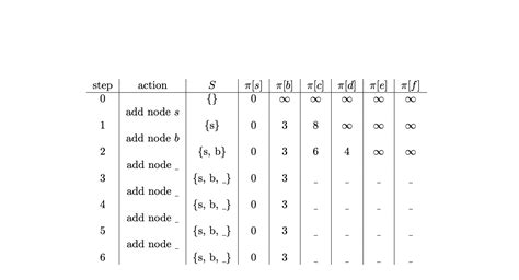 Solved Problem 1 Category Simulating And Coding Shortest