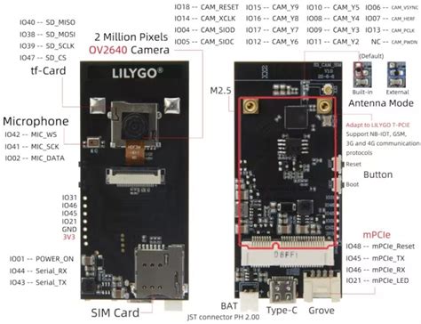 LiLyGo T SIMCAM ESP S CAM Development Board Specs Electronics Lab