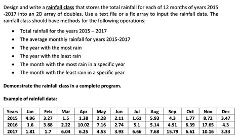 solved design and write a rainfall class that stores the