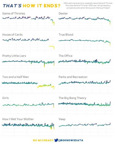 These Graphs Explain Everything 20 Pics