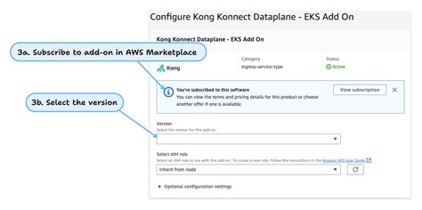kong konnect eks marketplace add on for kong gateway data planes kong