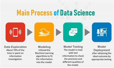 Introduction to Data Science | A Beginner's Guide