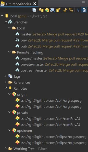 Git Github Pull Request From Private To Public Repo Possible Stack Overflow
