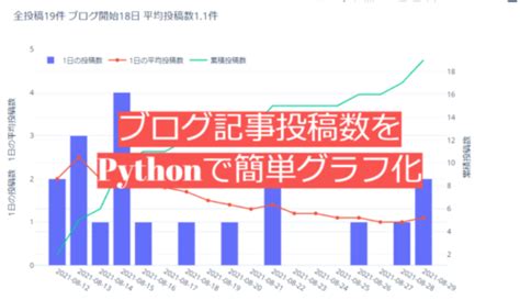 PillowPythonで画像をWebpに変換エラーが出て変換できない場合の対処法も解説 雑学エンジニアブログ