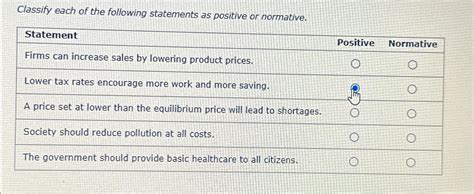 Solved Classify Each Of The Following Statements As Positive Chegg