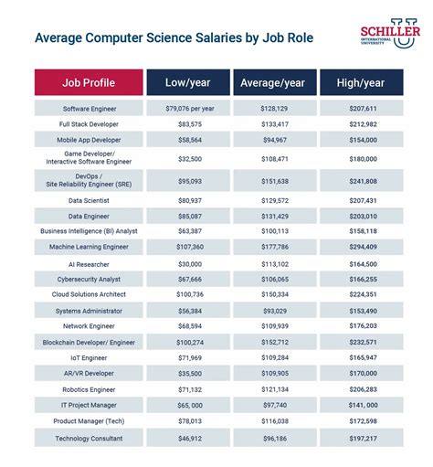 Top 21 Computer Science Jobs For 2026 Career Paths And Salary Guide