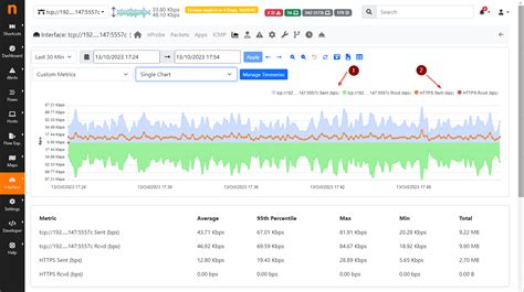 Ntopng Display Multiple Metrics In One Graph Neteye Blog