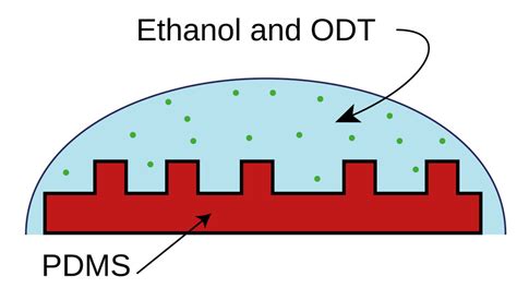Microfluidic Chip Fabrication Materials And Techniques For Devices