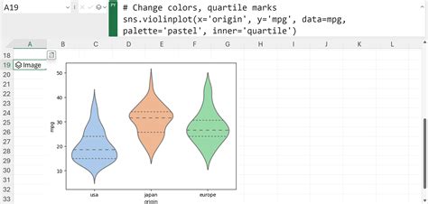 Here Are Some Quick Wins For Visualizing Data With Python In Excel Stringfest Analytics