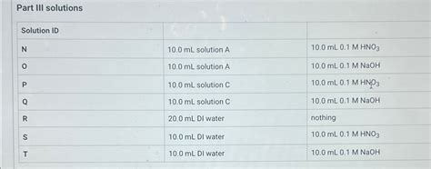 Part III Solutions Table Solution ID N ML Chegg