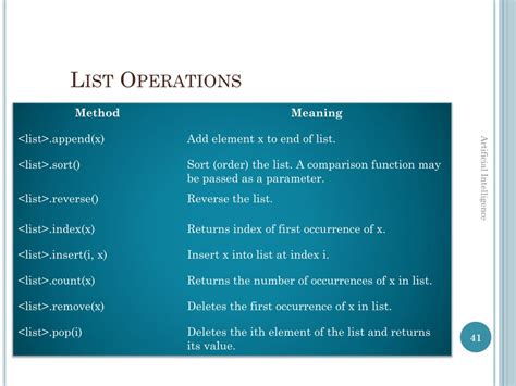 PPT Introduction To PYTHON PowerPoint Presentation Free Download ID