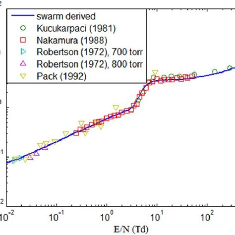 Comparison Of The Calculated Electron Mobility To The Measurements 14