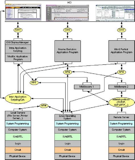 Borland Graphics Interface Semantic Scholar