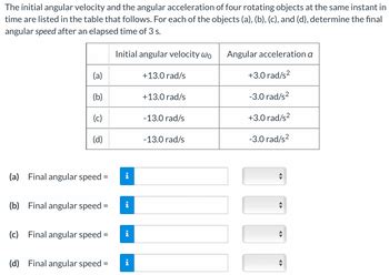 Answered The Initial Angular Velocity And The Angular Acceleration Of Four Rotating Objects At