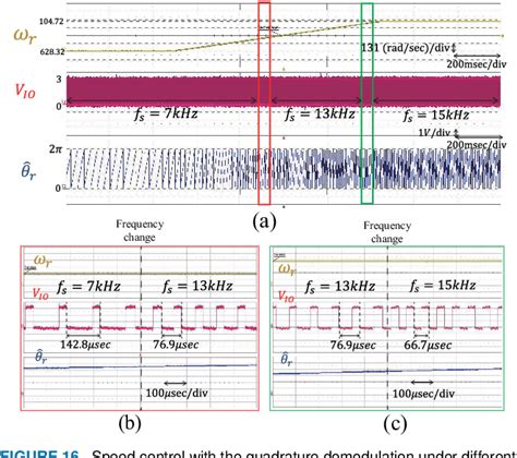 Quadrature Signal Demodulation At Regina Tate Blog