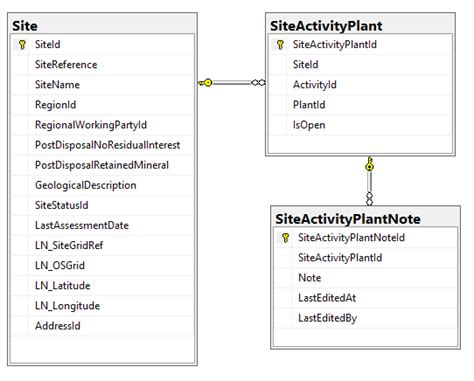 C Using Refactorthisgraphdiff Library Stack Overflow