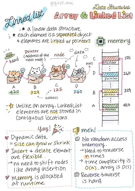 Array And Linked List Lập Trình