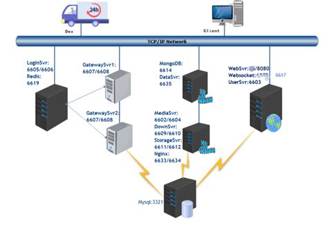 Structure Of The Cluster Server Icarvisions Com