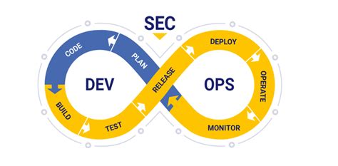 什么是devsecops 知乎