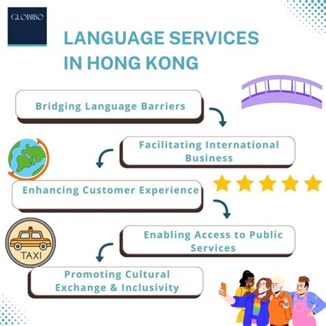 Importance of Language Services in Hong Kong - Globibo Blog