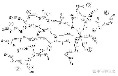 数学建模优化模型简单例题数学建模之优化模型(独家超全汇集)也无名的博客 Csdn博客 数学建模优化模型简单例题数学建模之优化模型(独家超全汇集)也无名的博客 Csdn博客