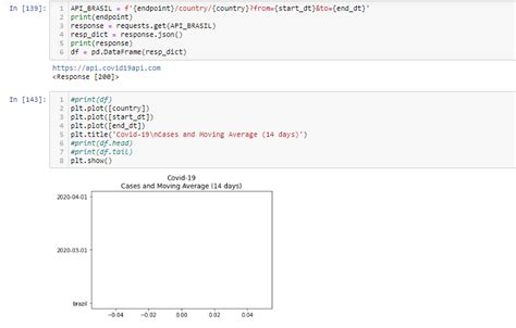 Python Gr Fico Gerado Mas N O Mostra Os Dados Matplotlib Stack Overflow Em Portugu S