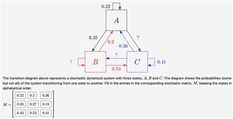 The Transition Diagram Above Represents A Stochastic Dynamical System With Three States A B And
