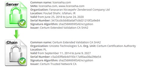 Ssl Checker Ssl Certificate Verify لایسنس ها