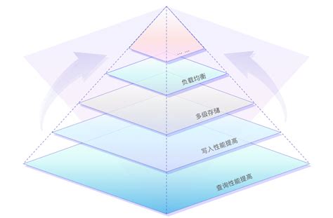 TDengine Enterprise 时序数据库 物联网 工业大数据 涛思数据